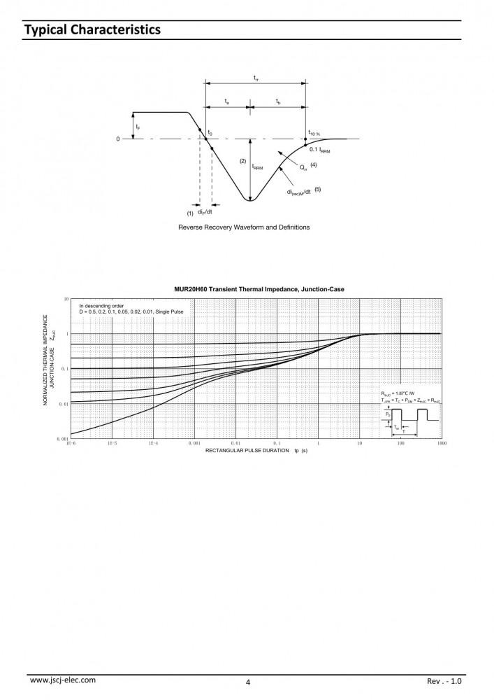 MUR20H60 datasheet page 4