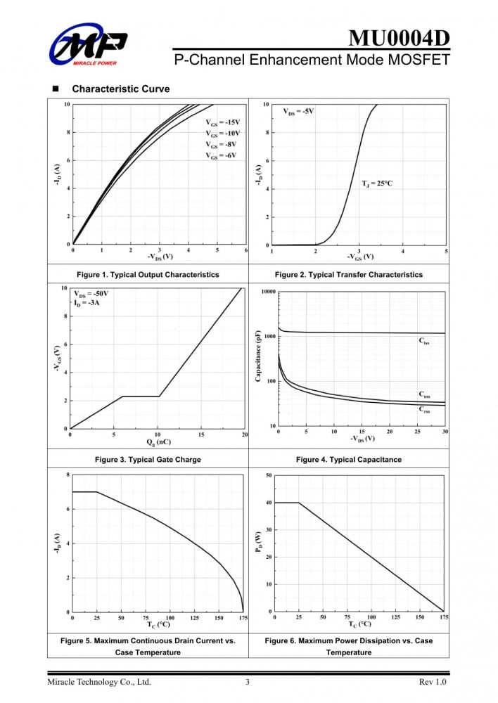 MU0004D datasheet page 3