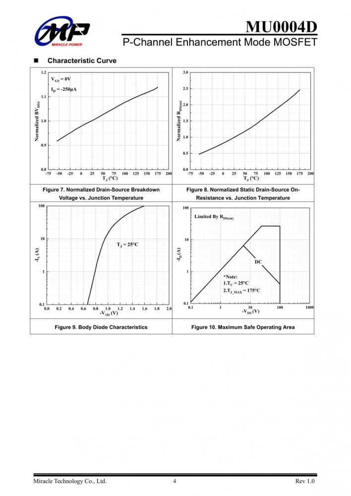 MU0004D datasheet page 4
