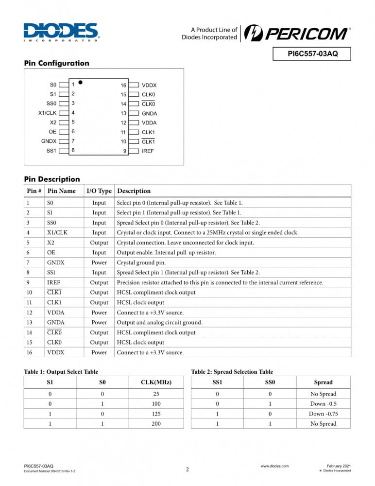 PI6C557-03AQ datasheet page 2