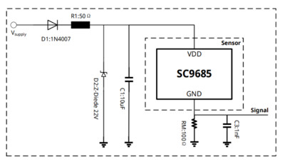 SC9685TS-FP180 for sale