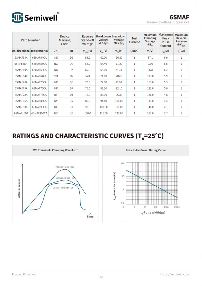 Semiwell 6SMAF datasheet preview, page 3