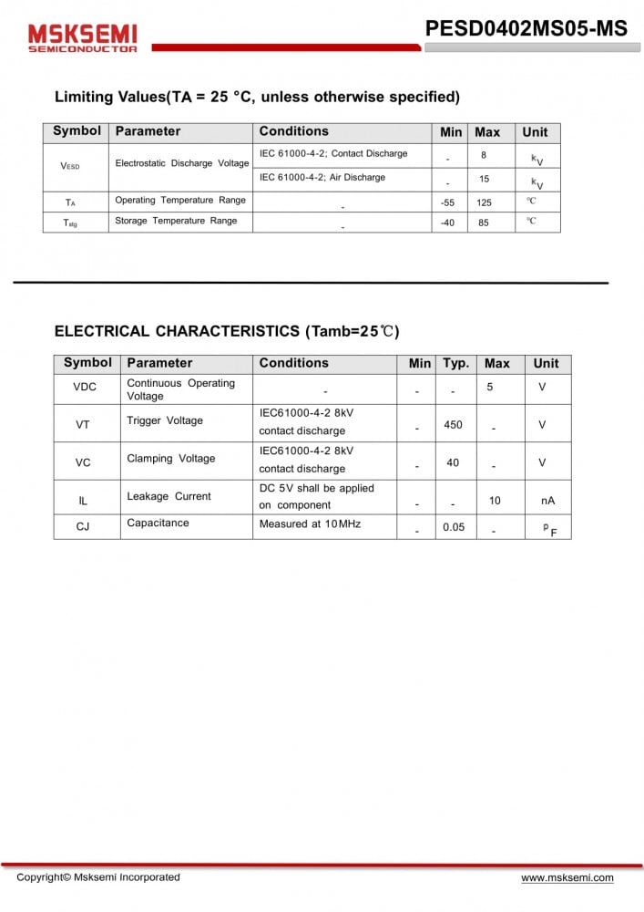 PESD0402MS05-MS datasheet page 3