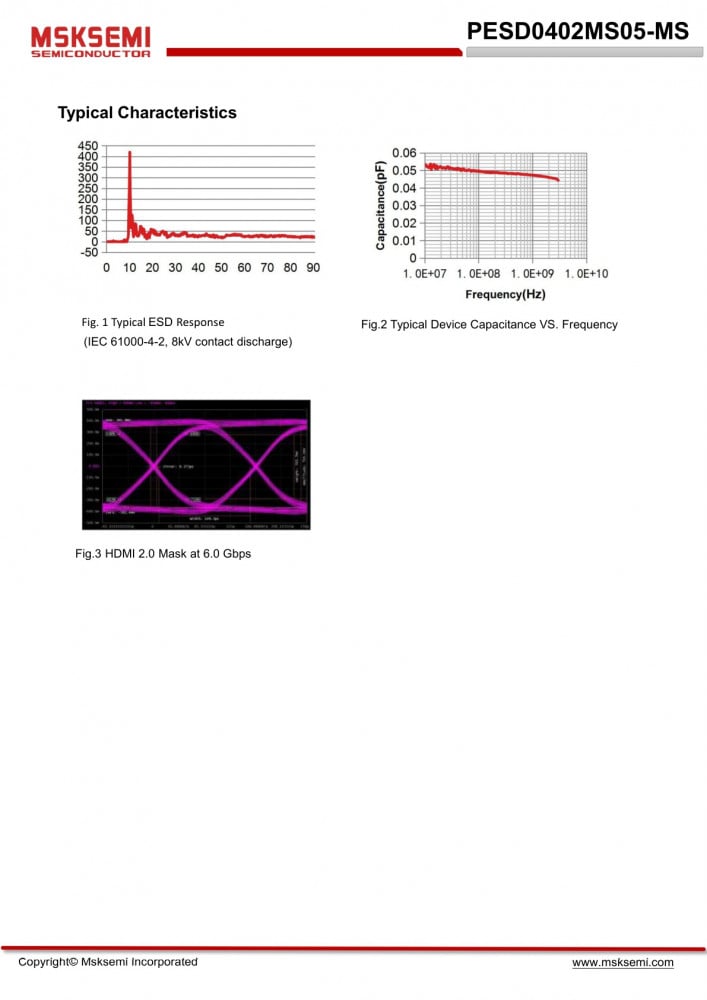 PESD0402MS05-MS datasheet page 4