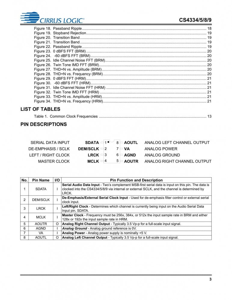 CS4338-KSZ datasheet page 3