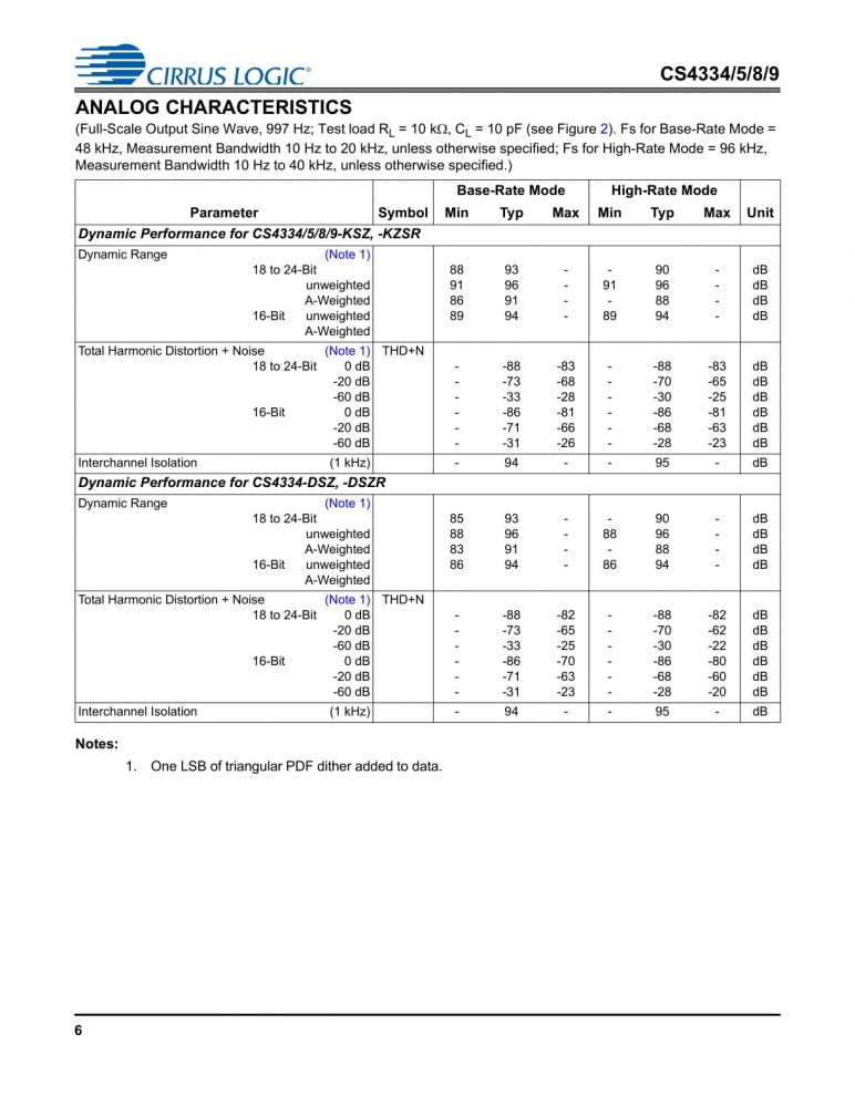 CS4338-KSZ datasheet page 6