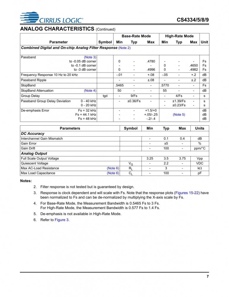 CS4338-KSZ datasheet page 7