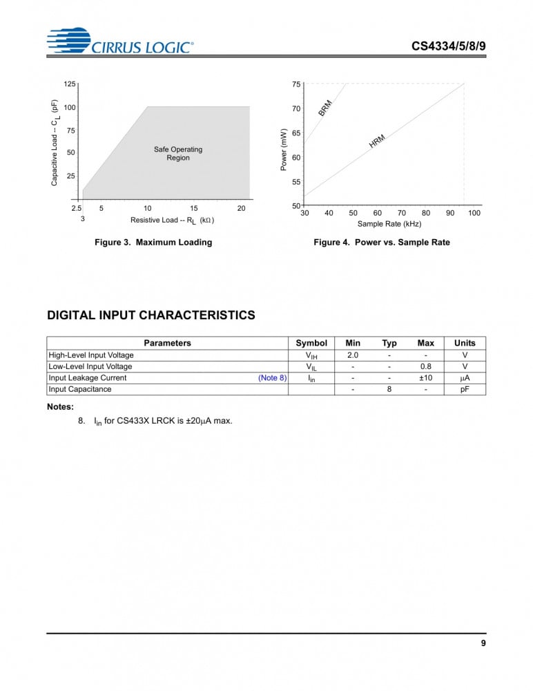 CS4338-KSZ datasheet page 9