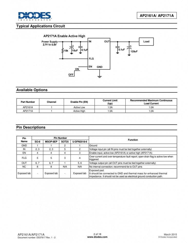 AP2171A datasheet page 2