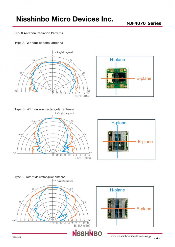 NJF4070 datasheet page 4