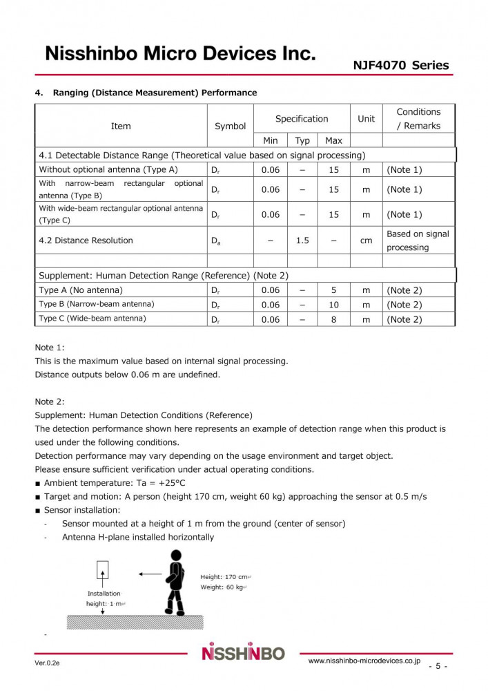 NJF4070 datasheet page 5
