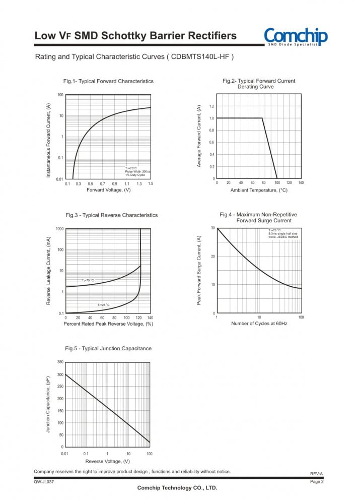 CDBMTS140L-HF datasheet page 2