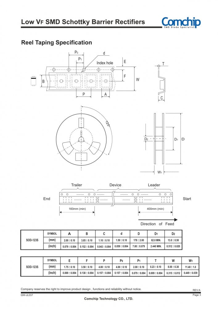 CDBMTS140L-HF datasheet page 3