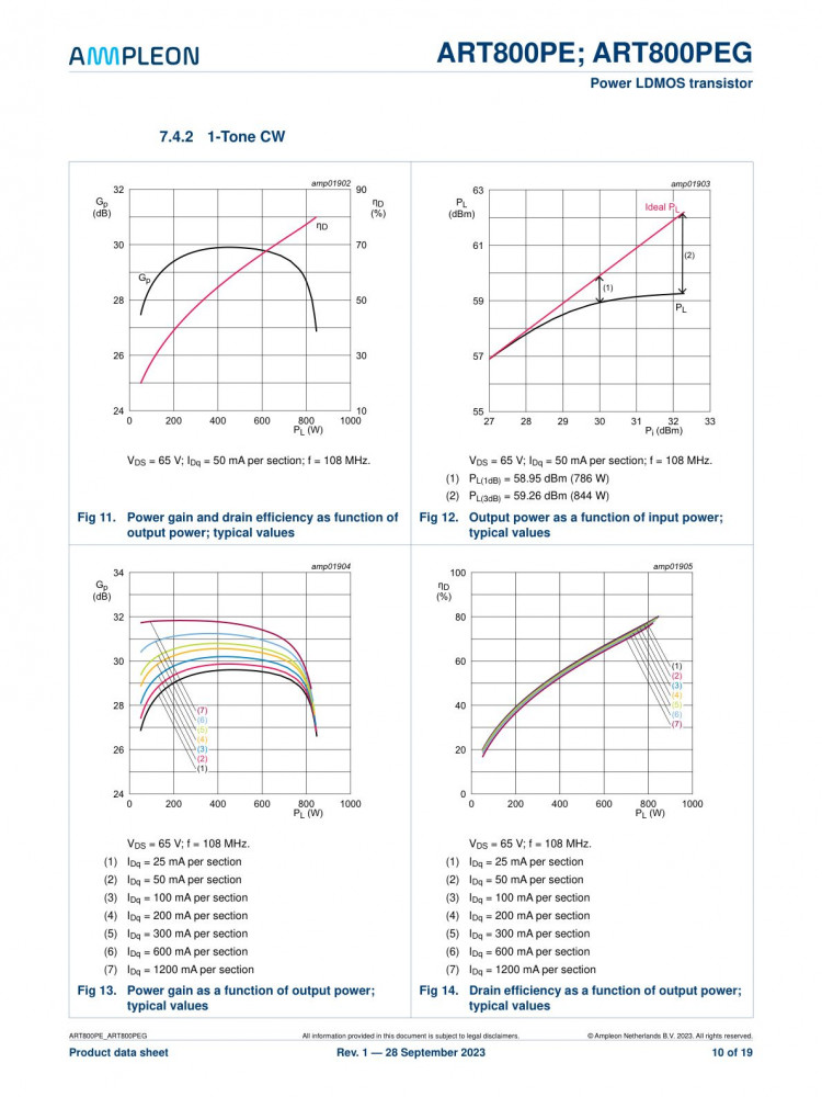 ART800PE datasheet page 10