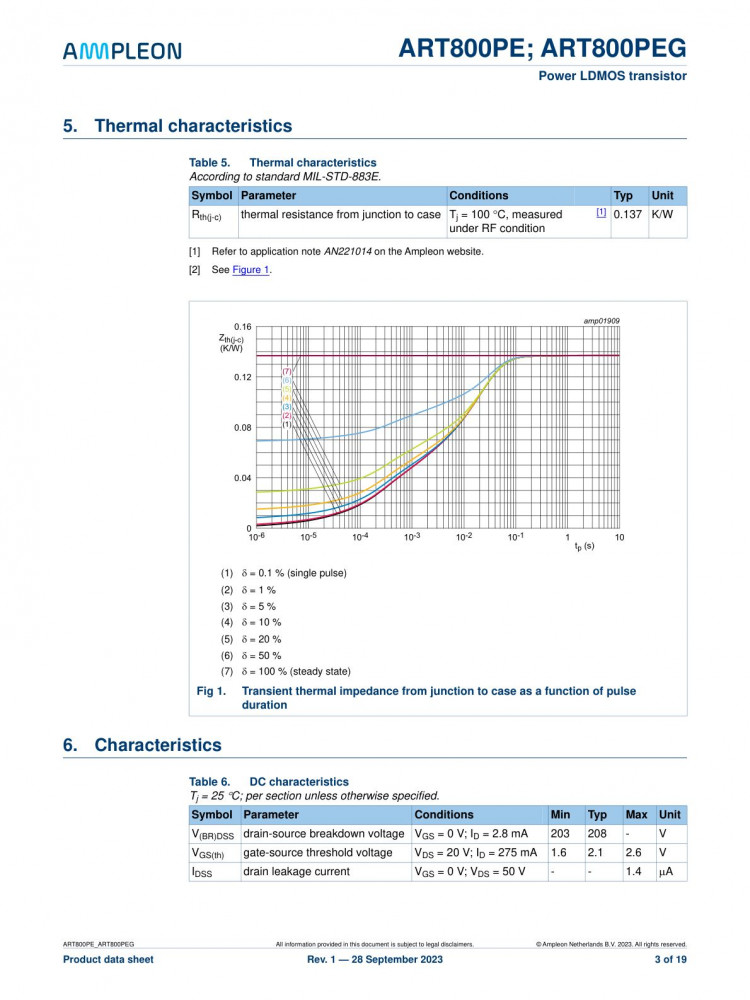 ART800PE datasheet page 3
