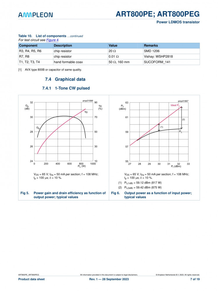 ART800PE datasheet page 7