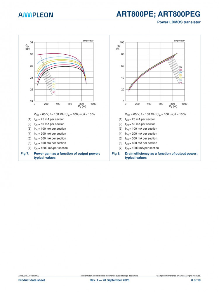 ART800PE datasheet page 8