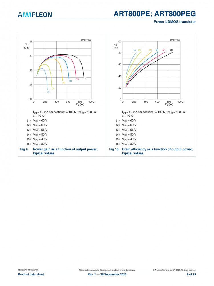 ART800PE datasheet page 9