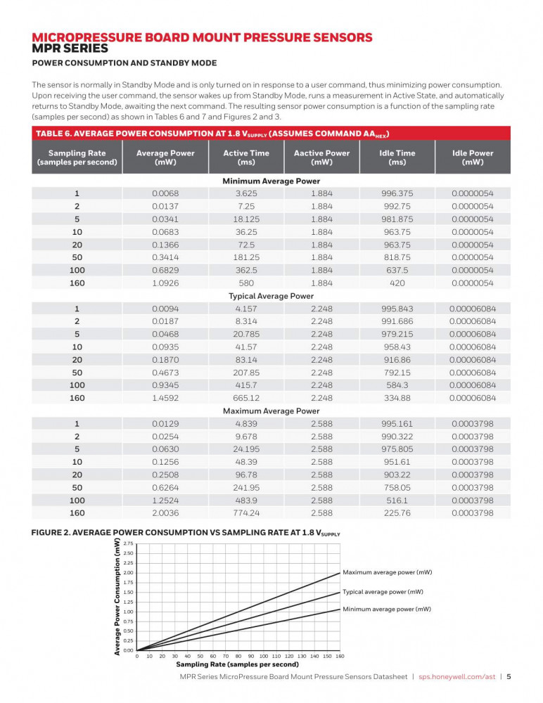 Honeywell MPR Series datasheet page 5