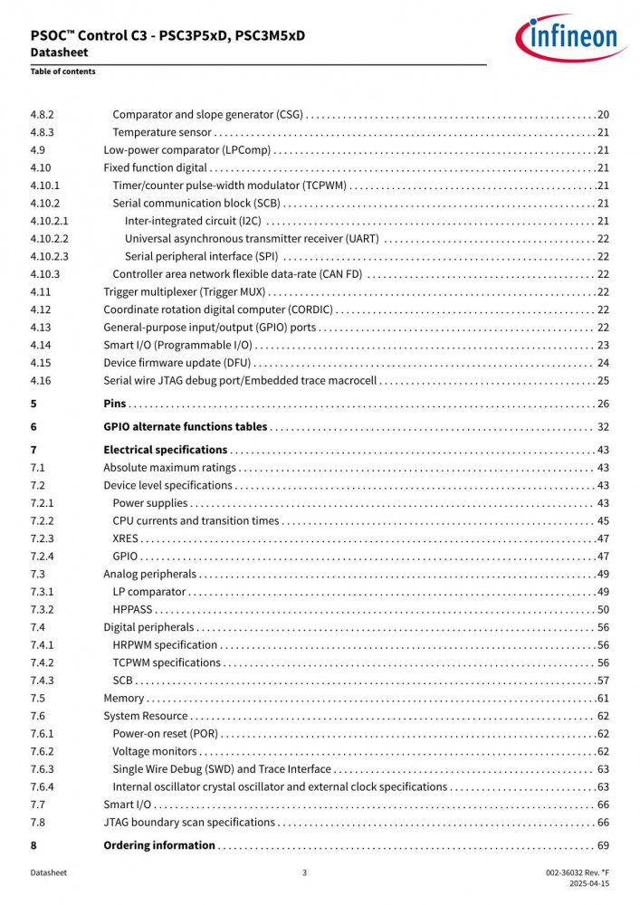 Infineon PSC3M5FDS2ACQ1XQLA1 document page 3