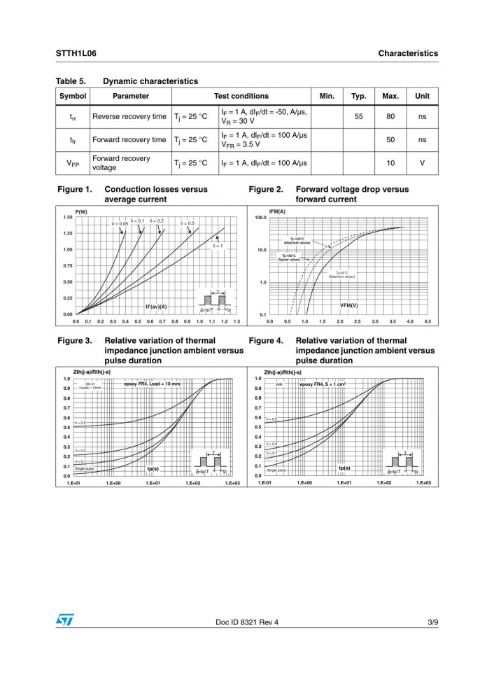 STTH1L06 technical document page 3