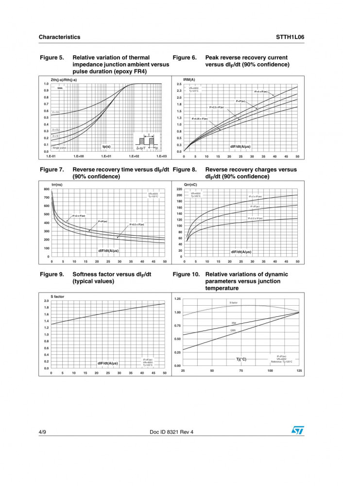 STTH1L06 technical document page 4