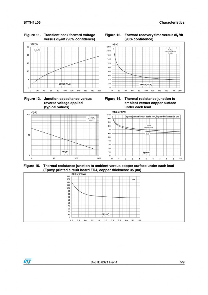 STTH1L06 technical document page 5