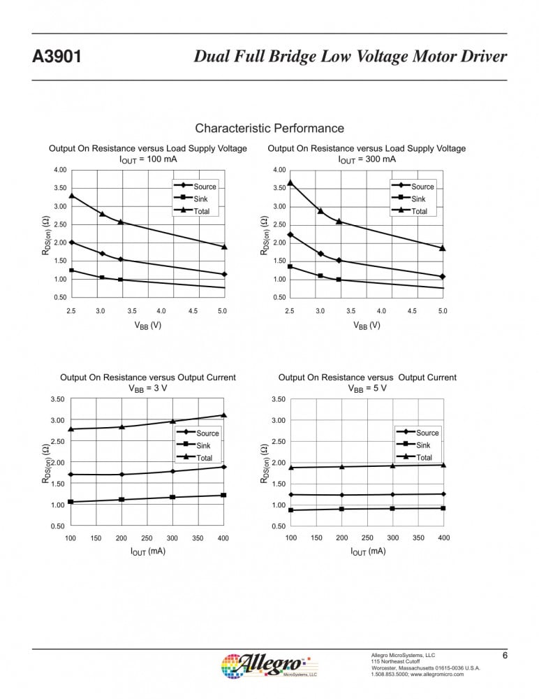 A3901 datasheet page 6