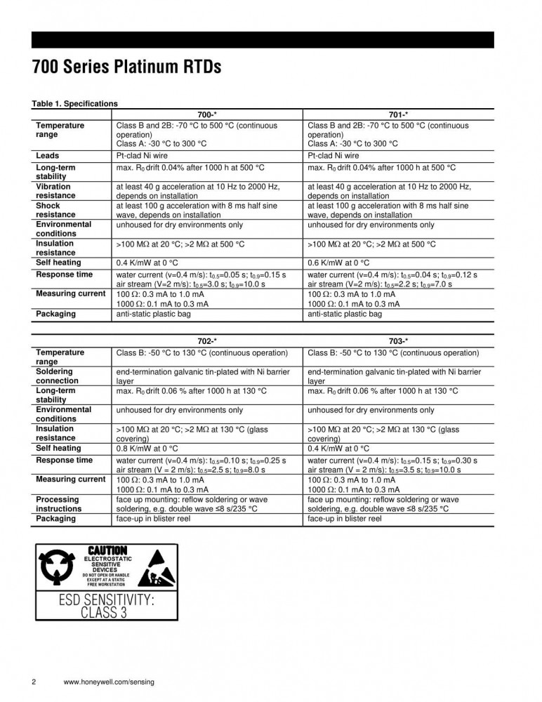 Honeywell 700 Series Platinum RTD datasheet page 2
