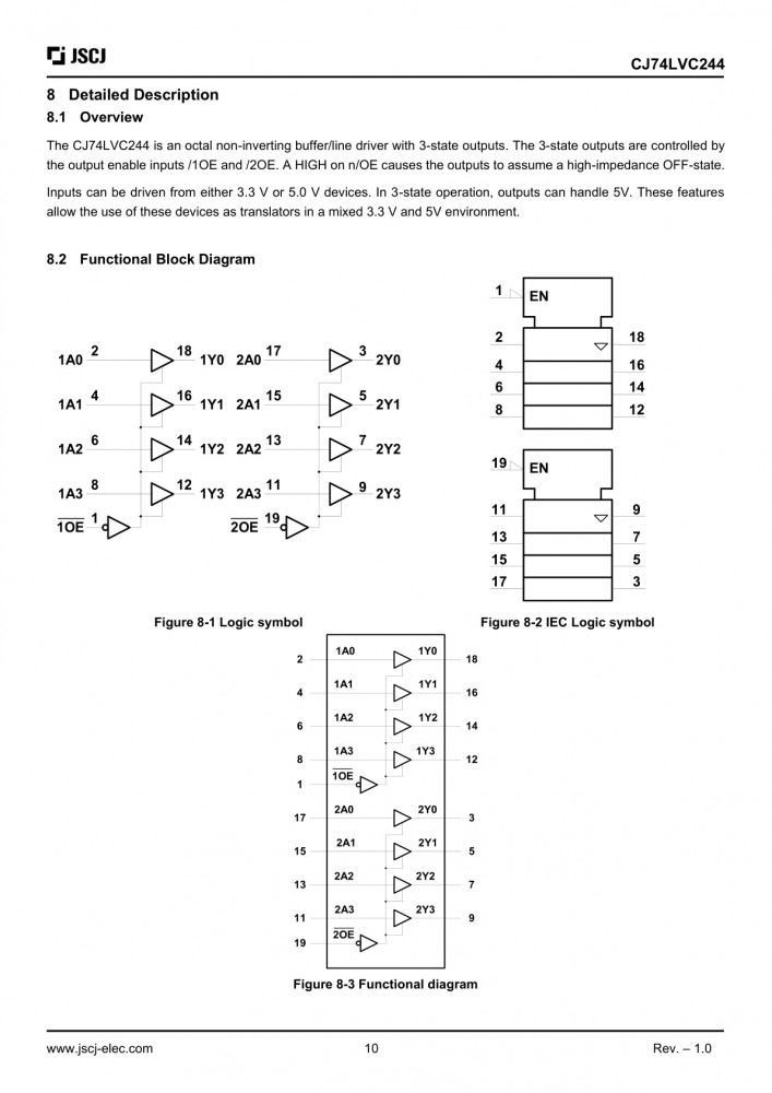 CJ74LVC244QDN datasheet page 10