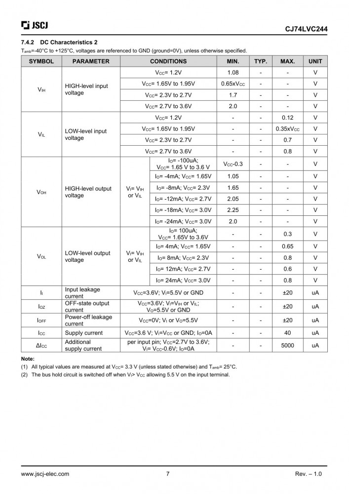 CJ74LVC244QDN datasheet page 7