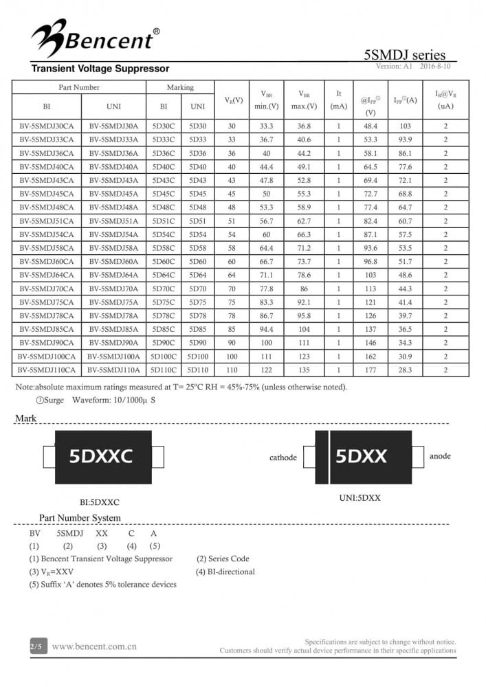 Bencent BV-5SMDJ15CA datasheet page 2