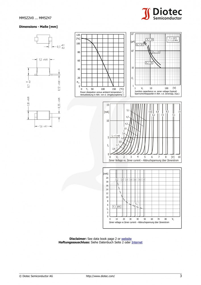DIOTEC MM5Z5V1-AQ datasheet page 3