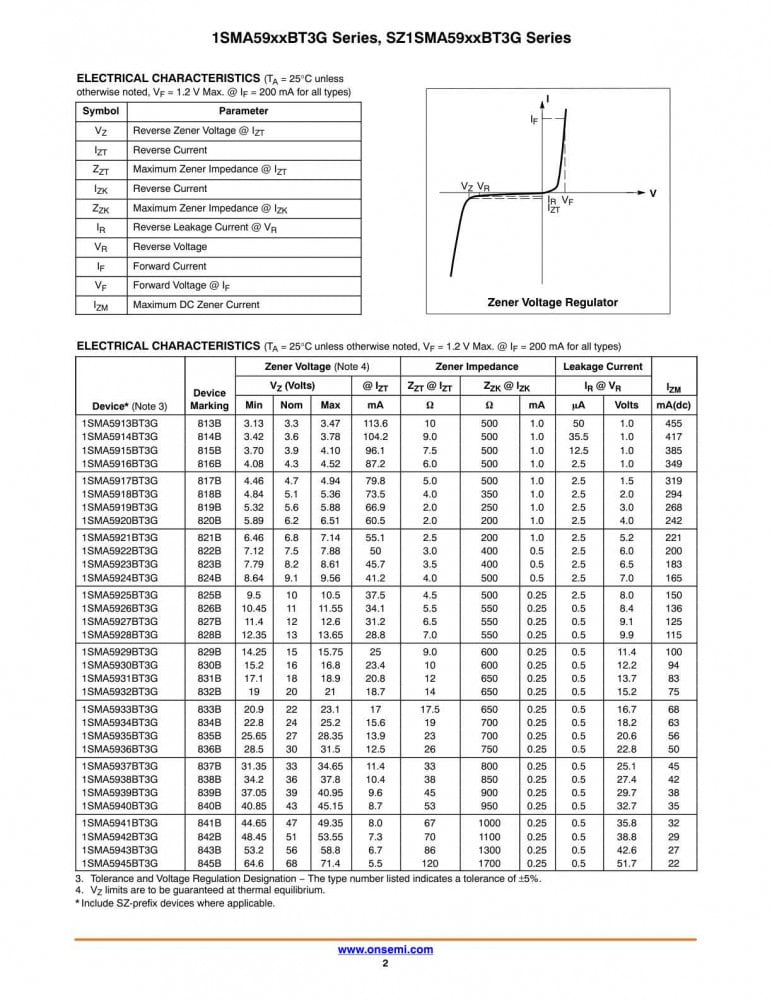 1SMA5938BT3G data sheet page 2