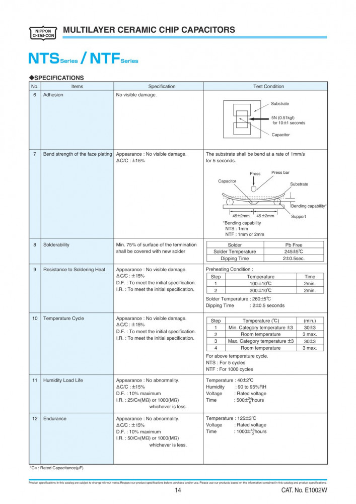 NCC NTS NTF datasheet page 2