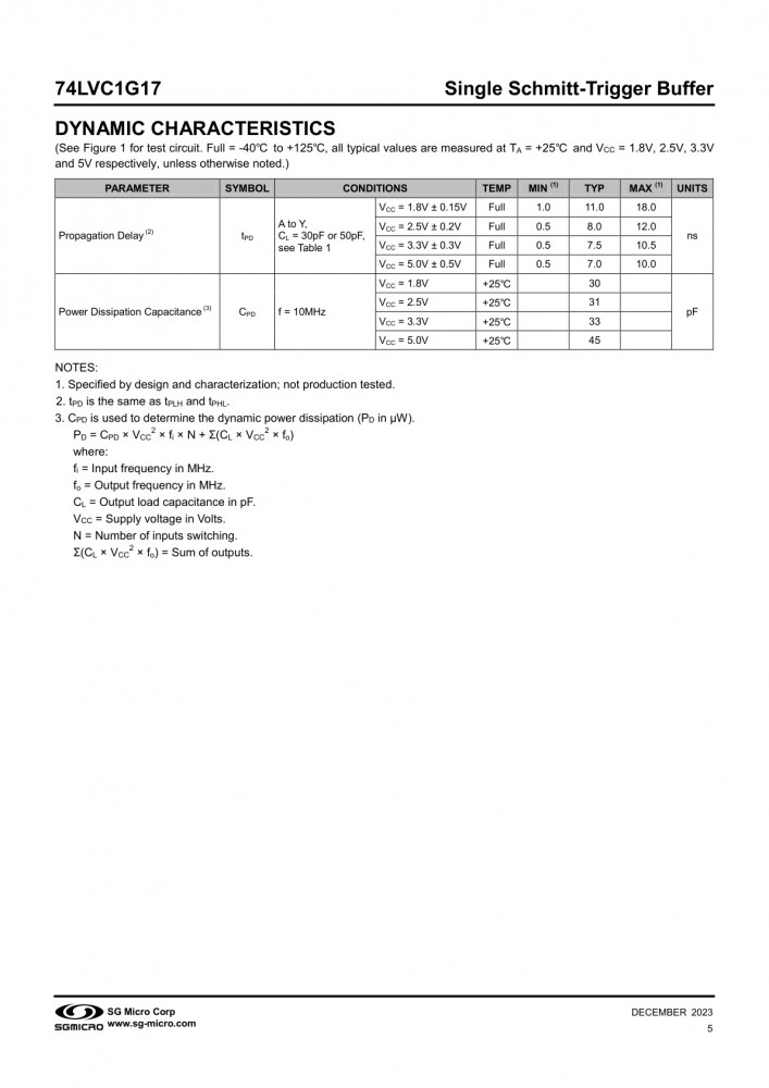 74LVC1G17 datasheet page 5