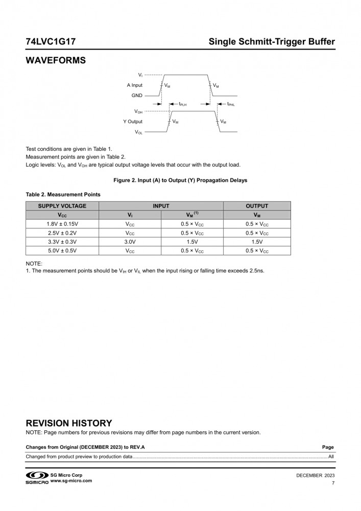74LVC1G17 datasheet page 7