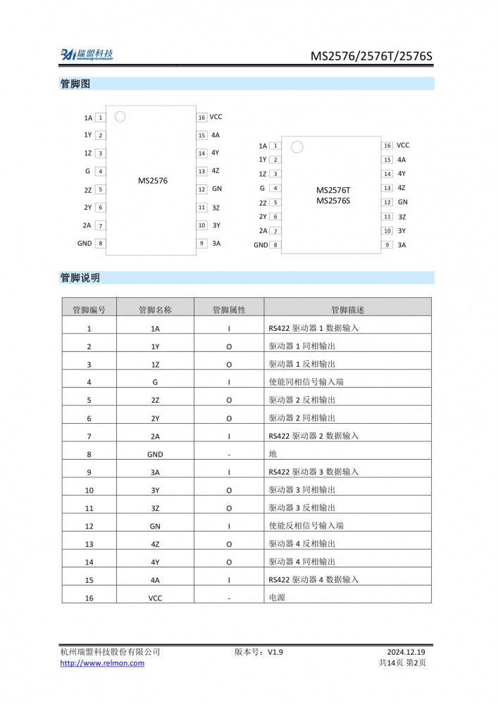 MS2576T datasheet page 2