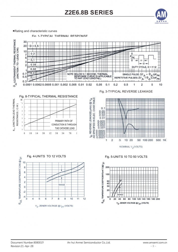 amsem Z2E series datasheet page 3