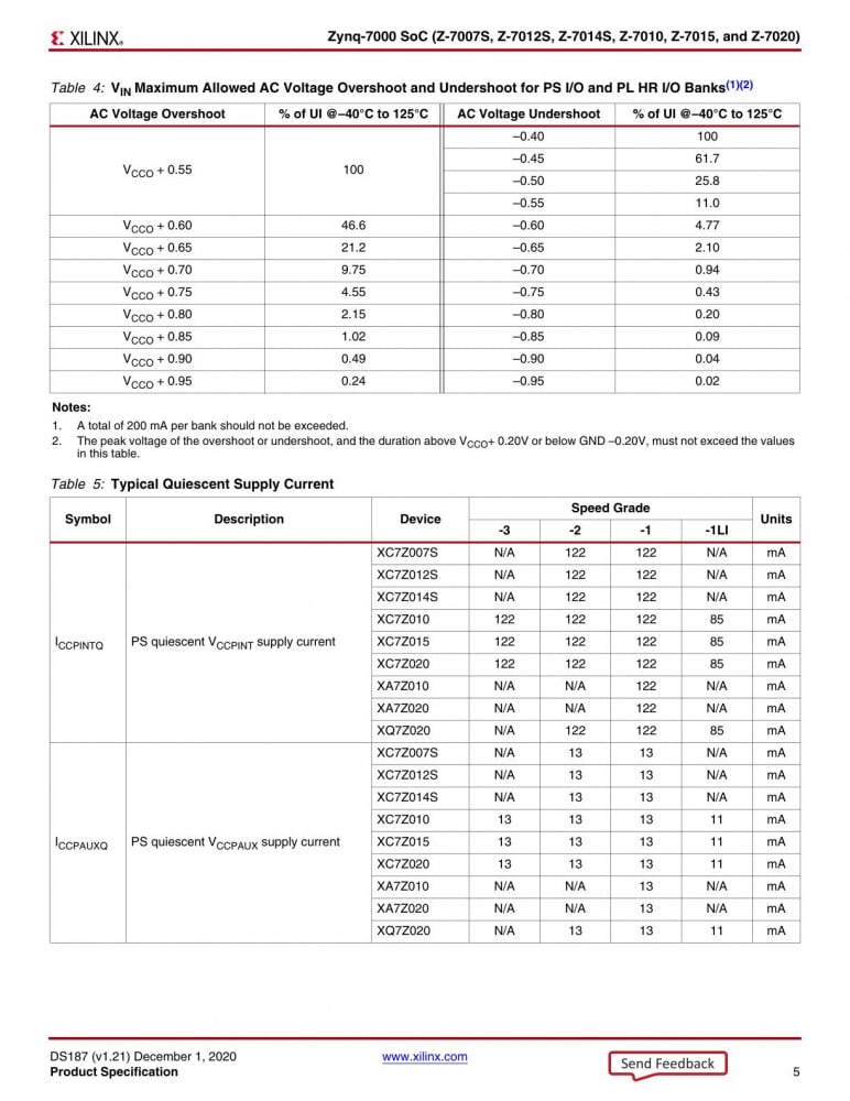XC7Z015 technical document page 5
