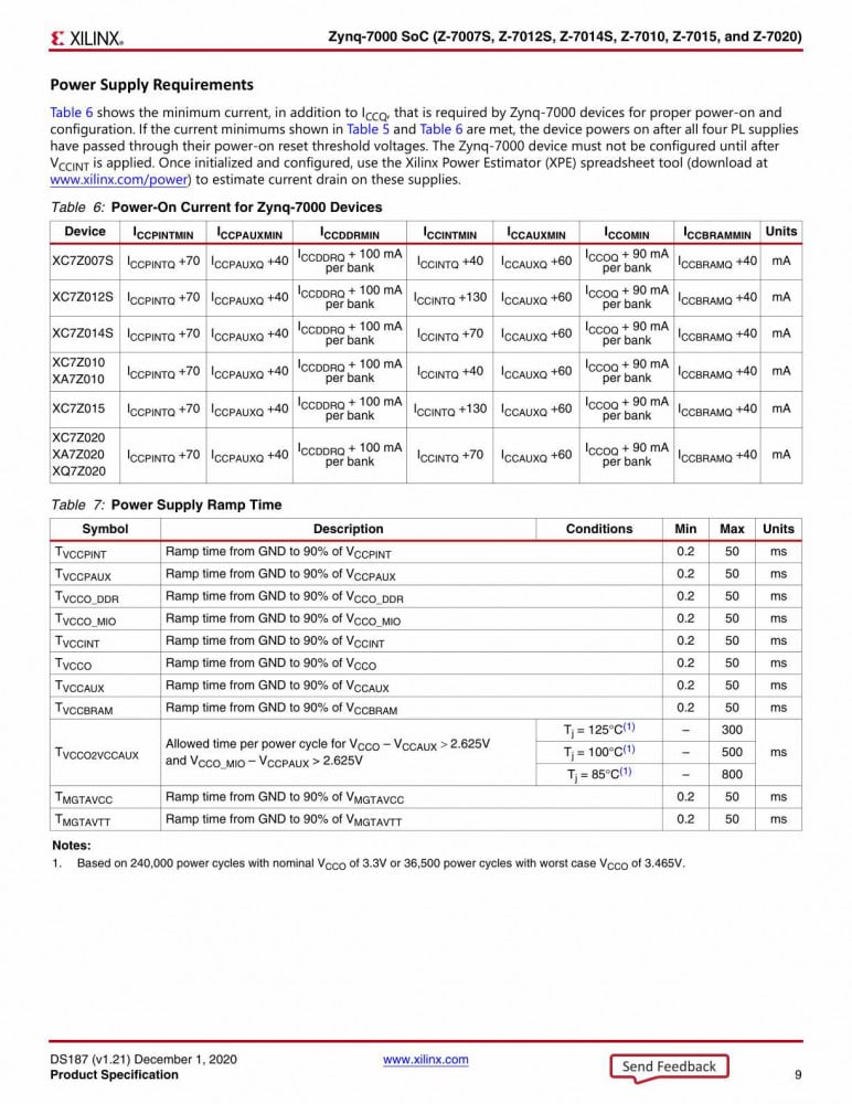 XC7Z015 technical document page 9
