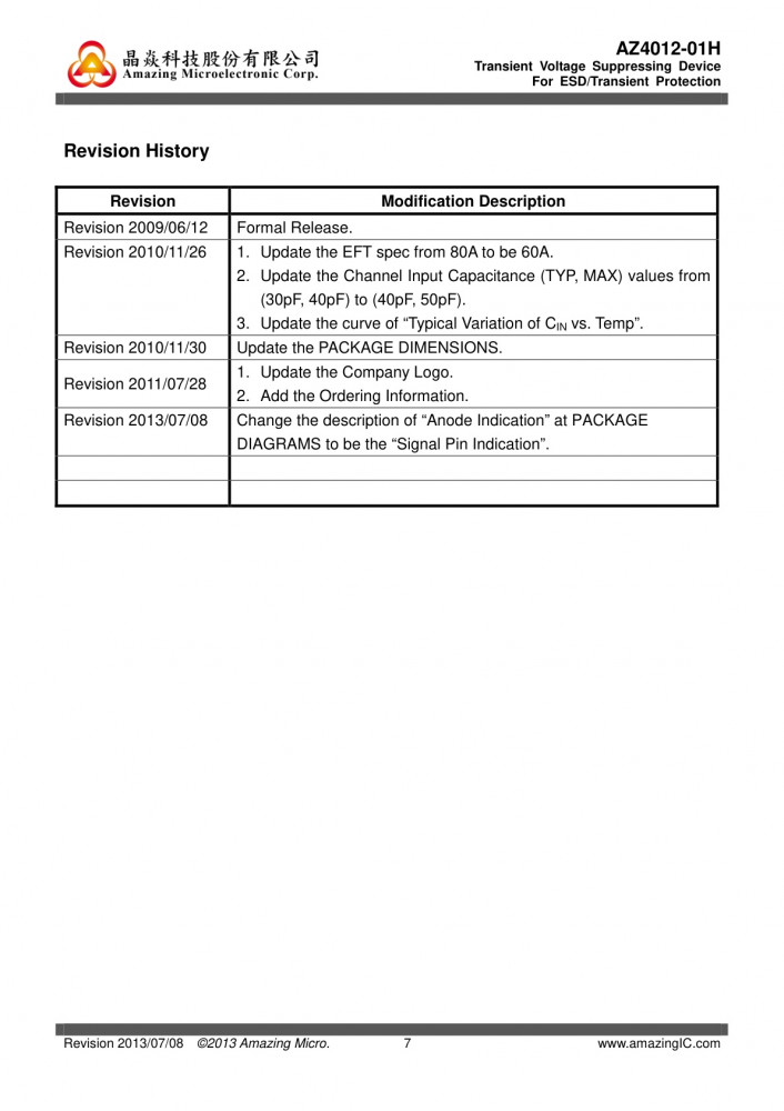 AZ4012-01H datasheet page 7