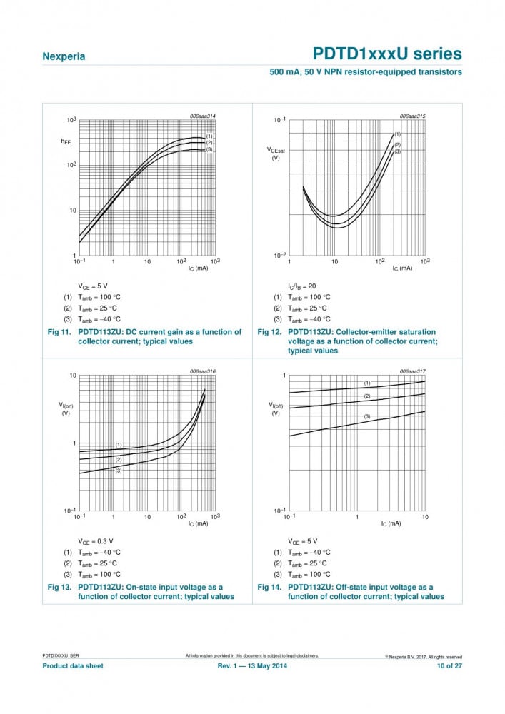 PDTD123EUX datasheet page 10