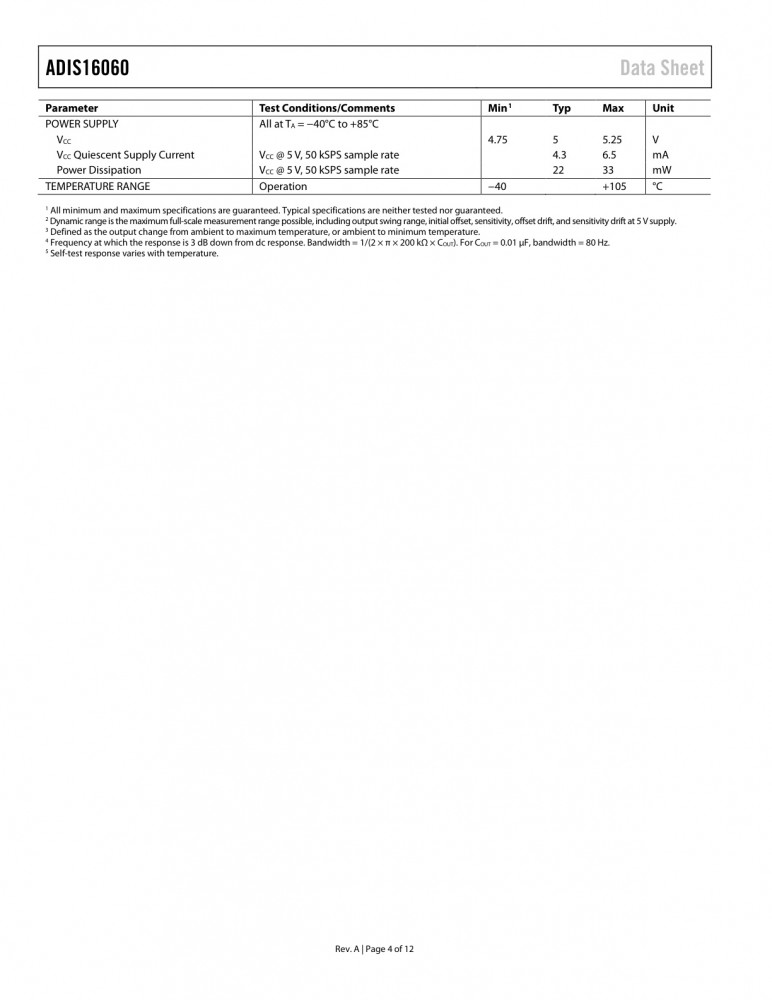 ADIS16060 datasheet page 4