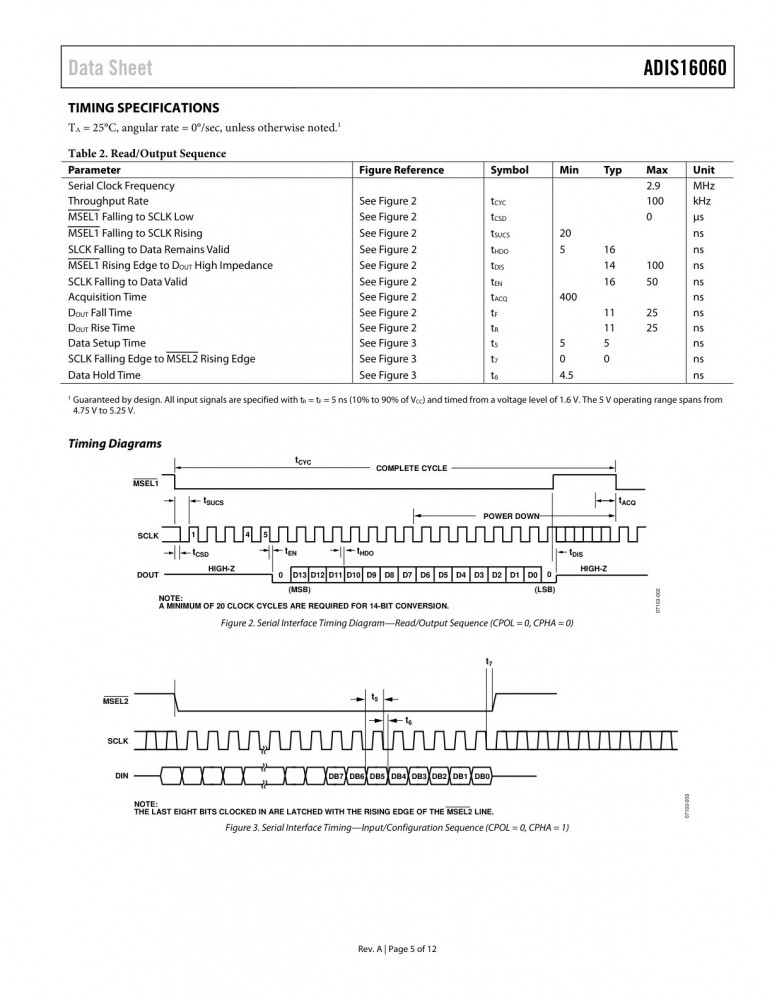 ADIS16060 datasheet page 5