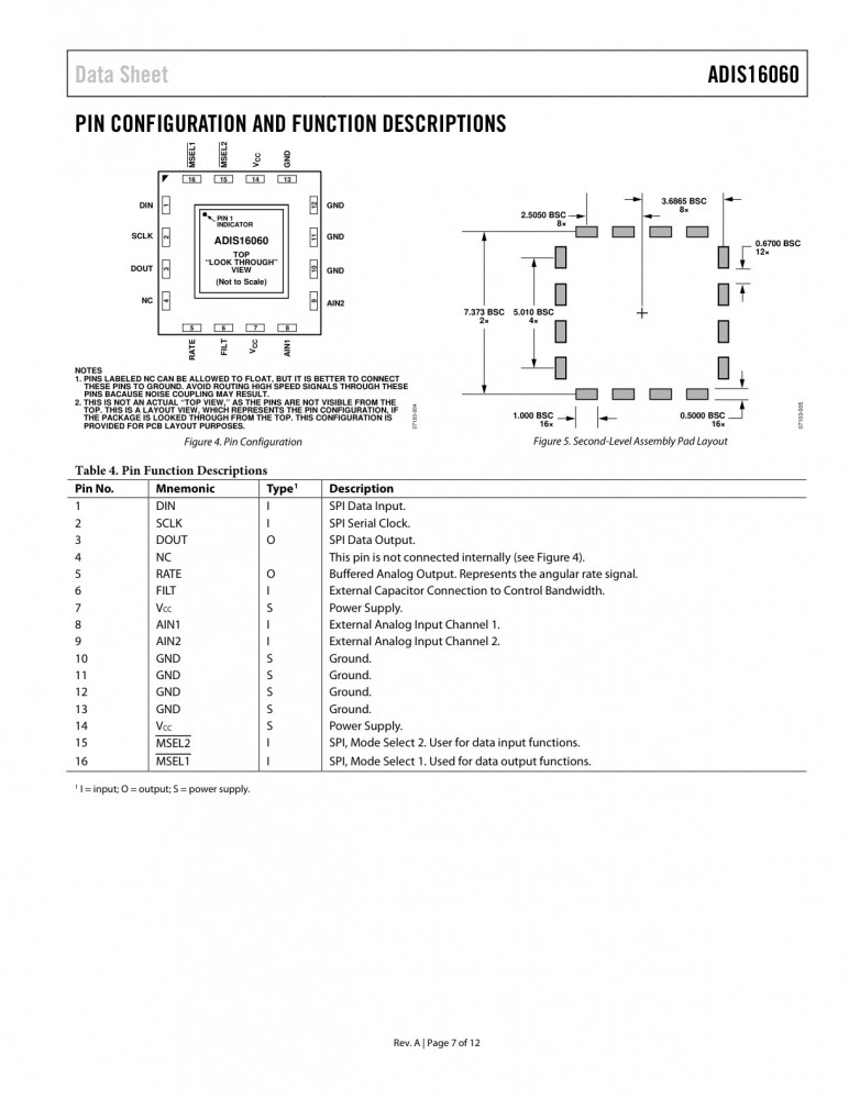 ADIS16060 datasheet page 7