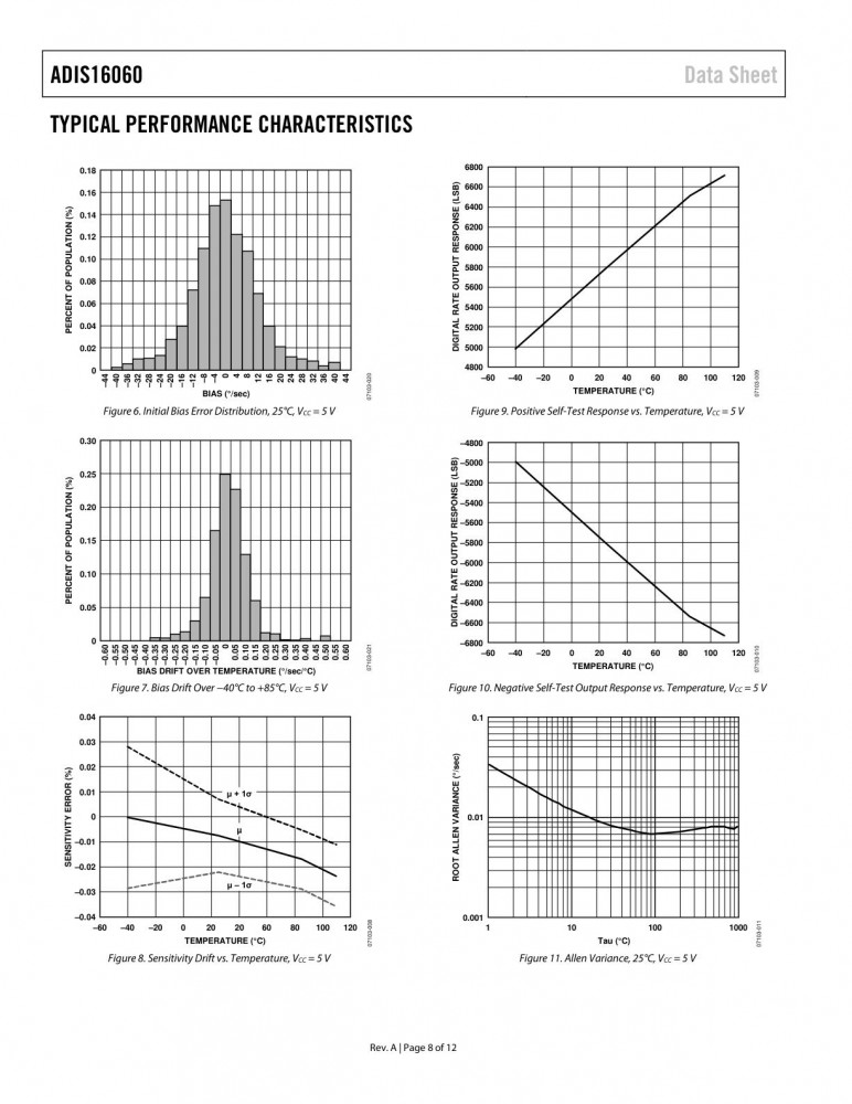 ADIS16060 datasheet page 8