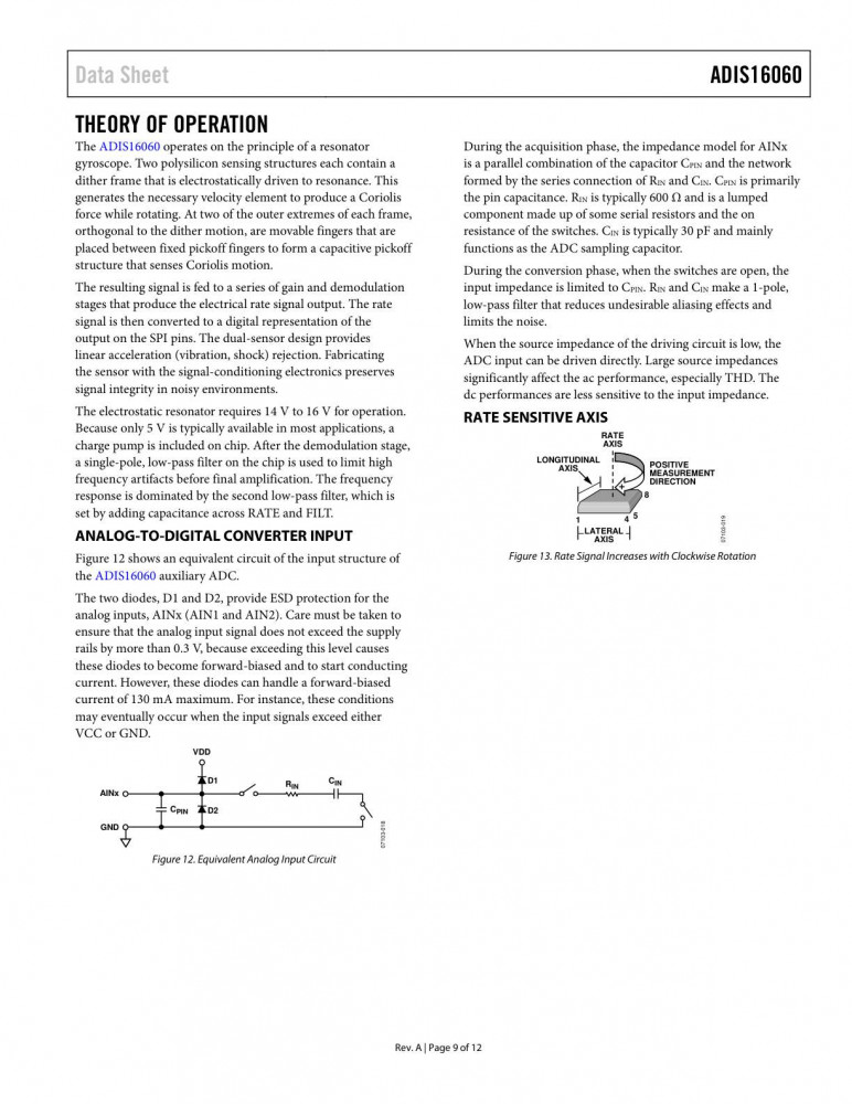 ADIS16060 datasheet page 9
