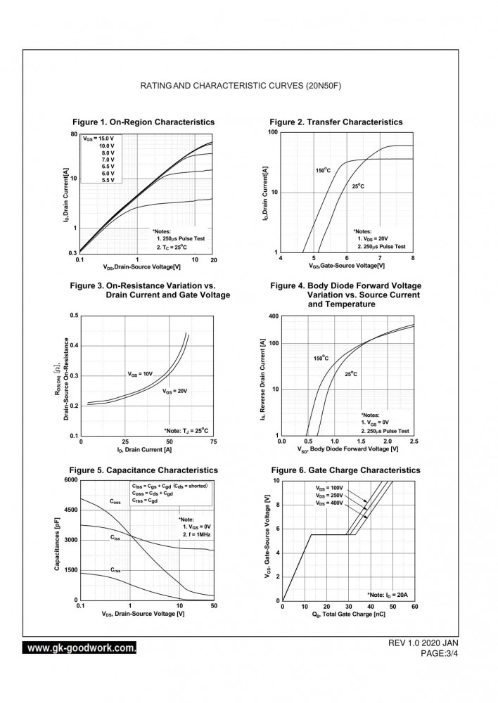 20N50F datasheet page 3