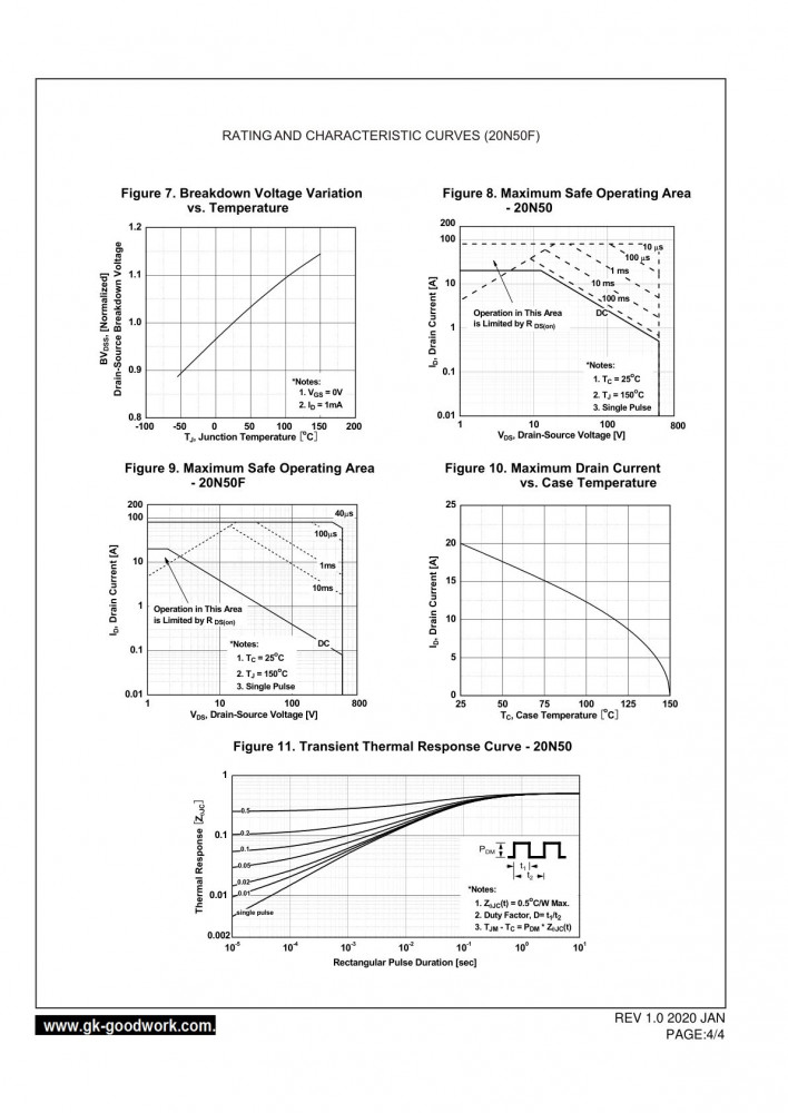 20N50F datasheet page 4